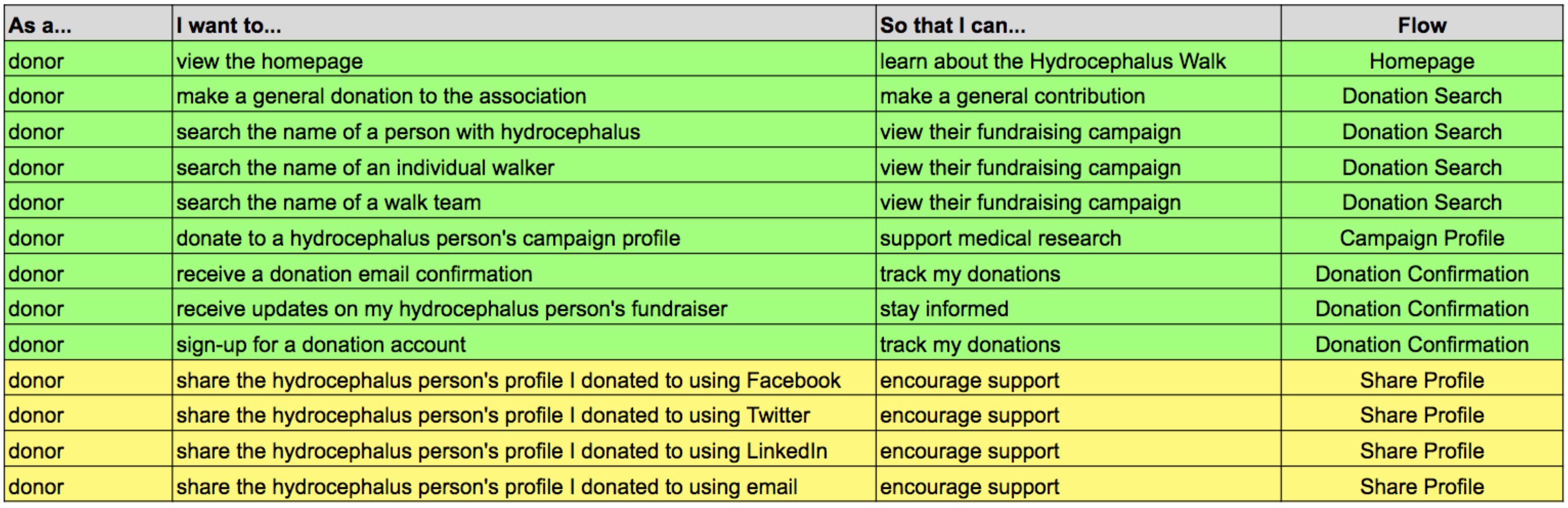 Neil Ranada UX Researcher And Designer Portfolio Hydrocephalus Walk